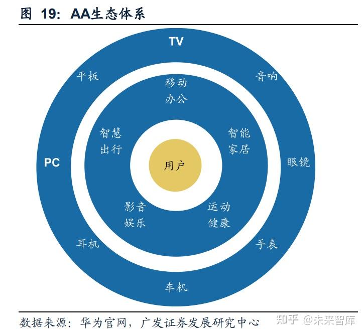 海光信息研究报告：国产CPU+DCU领航者，AIGC时代迎新机遇 - 知乎