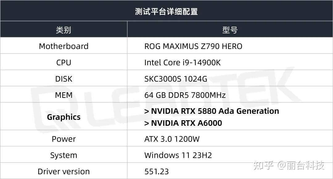 丽台实测丨RTX 5880 Ada 对比 RTX A6000 - 知乎