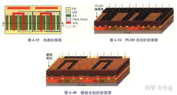 28模拟IC学习记录-轻掺杂漏（LDD）离子注入工艺 - 知乎