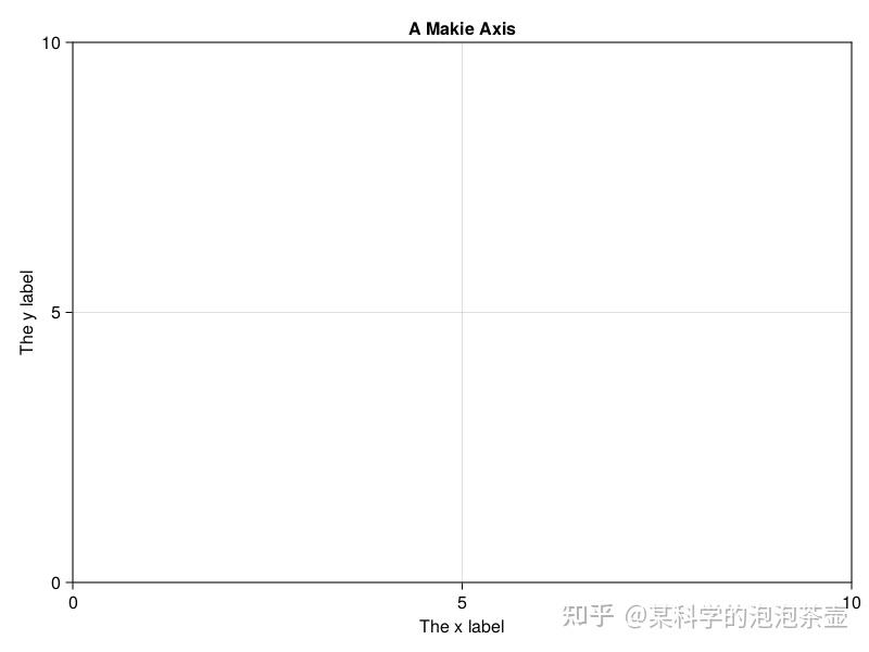 Julia ： 使用Makie绘图 -- Figure, Axis - 知乎