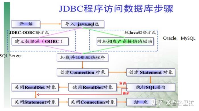 什么是jdbc？有什么作用？ 知乎 