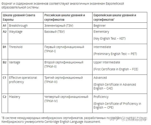 俄语等级考试排名如何划分？ТРКИ - 知乎