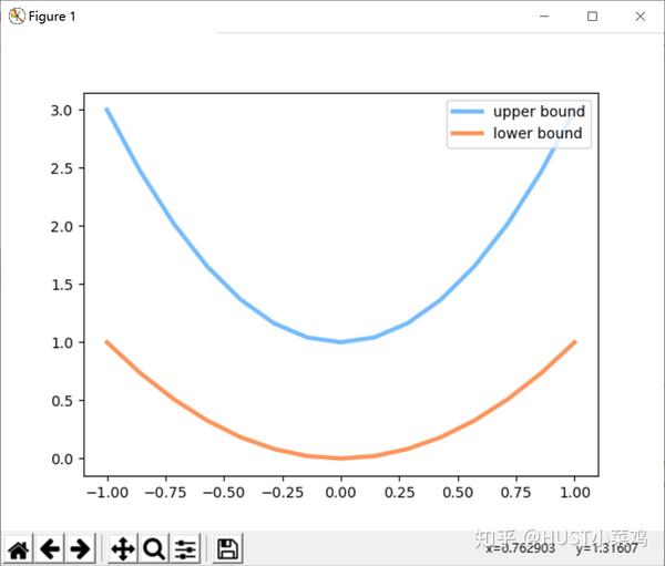 PyTorch搭建GAN网络 - 知乎