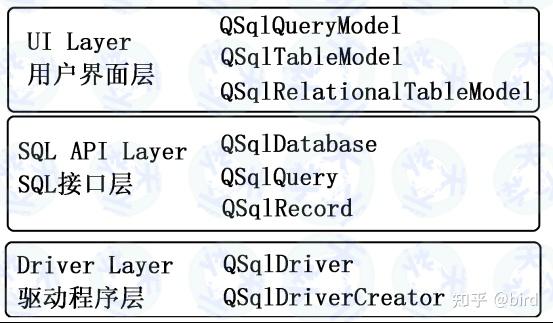 QT性能优化之QT6框架高性能模型视图代理框架千万级数据表分页查询优化 - 知乎