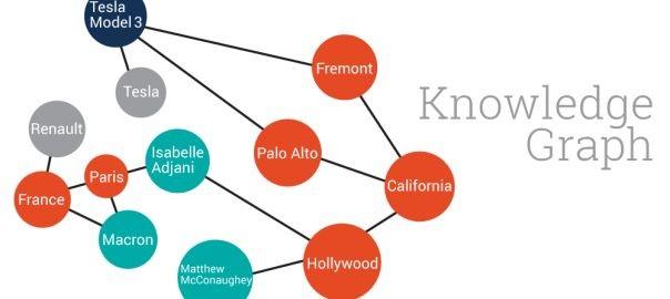 知识图谱之知识表示篇 - 知乎