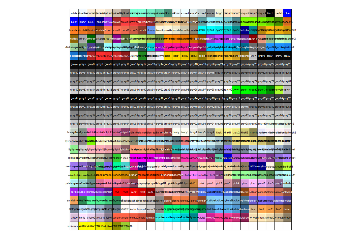 R语言绘图之选色技巧笔记 - 知乎