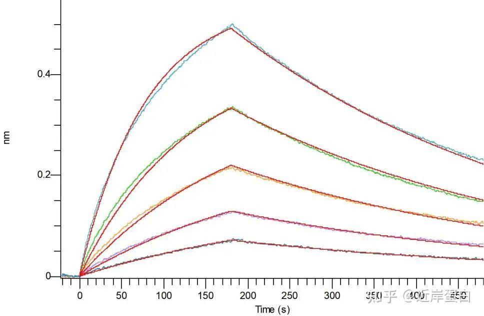 新型靶点：ENPP3 - 知乎