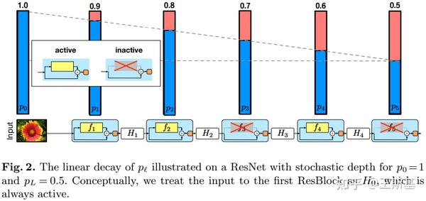 Resnet VS. EfficientNet：主干网络发展速览 - 知乎