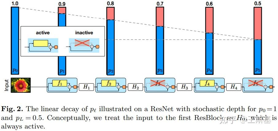 Resnet VS. EfficientNet：主干网络发展速览 - 知乎