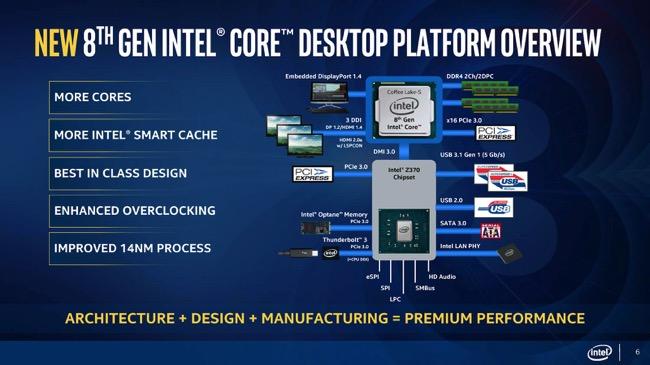 你想要的多核心 Intel Core i7-8700K评测 - 知乎