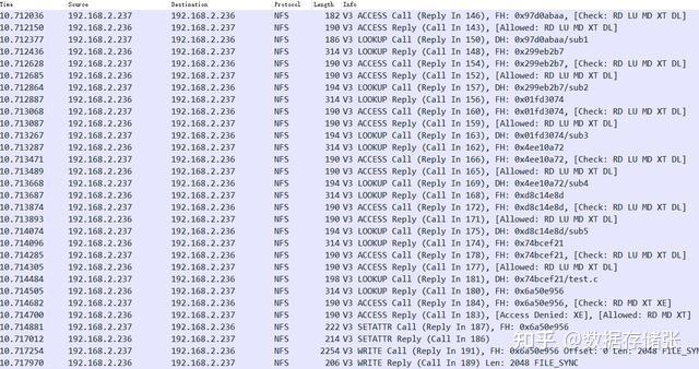 为什么都说NFS读写性能差，如何进行优化？ - 知乎