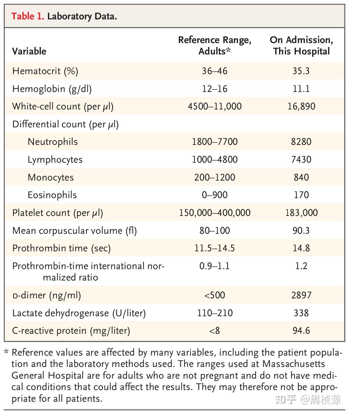 Nejm 2021 Case 35 - 知乎