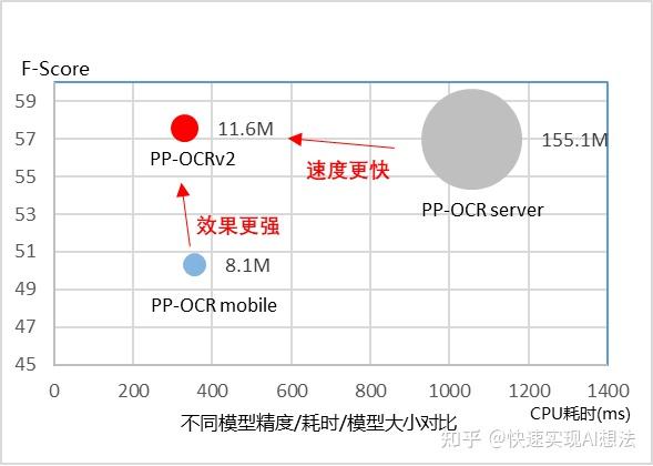 《动手学OCR》系列课程之：PP-OCR系统及优化策略 - 知乎