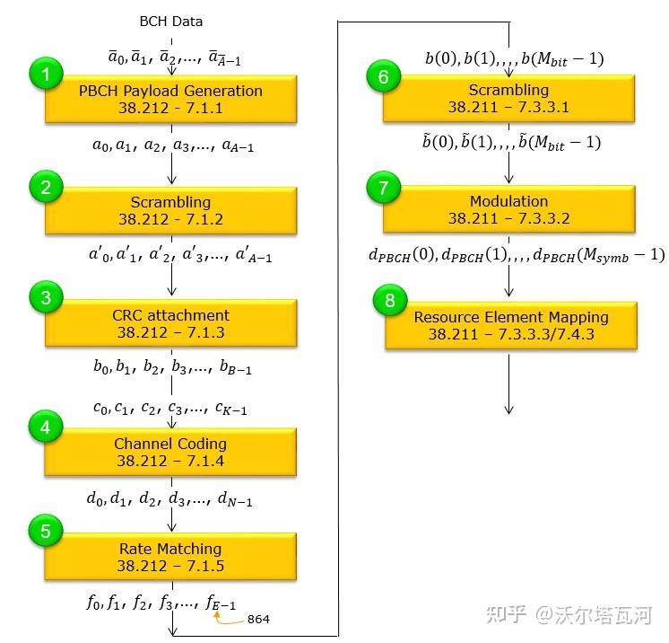 NR PBCH（2）MIB、UE解调、编码、DMRS - 知乎