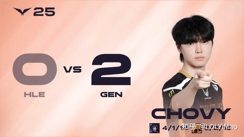 2025LCK赛区GEN 2-0 HLE - 知乎