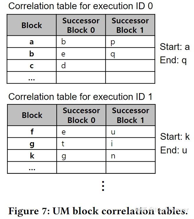 cuda统一内存优化DeepUM: Tensor Migration and Prefetching in Unified Memory - 知乎