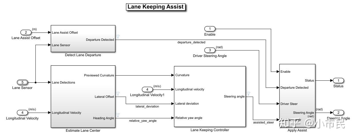 Matlab Example:LKA解析 - 知乎