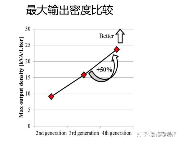 丰田第四代PCU技术解读 - 知乎