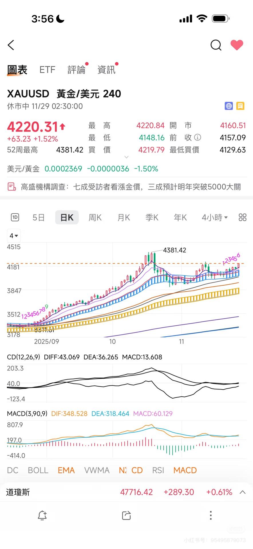 黄金如果追随白银突破创历史新高到5380? - 知乎