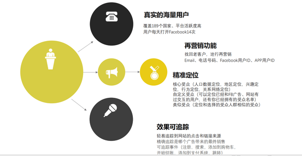 什么是COD？跨境电商新玩法！（Facebook投放） - 知乎