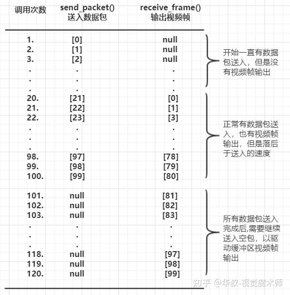 FFMPEG开发快速入坑——音视频解码处理 - 知乎