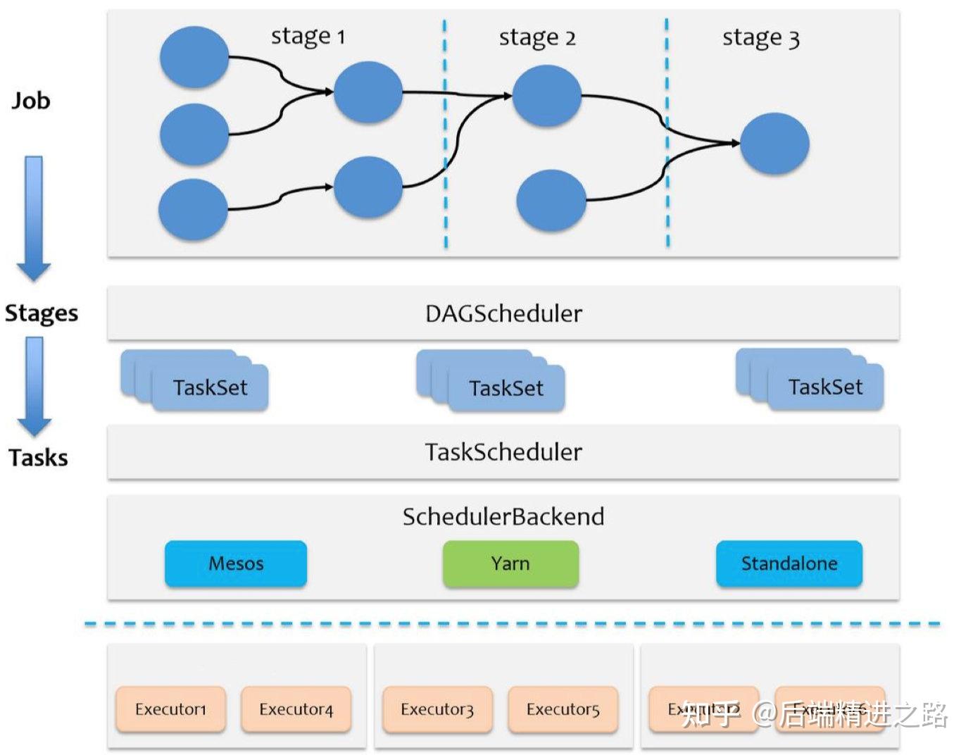Spark系列(4) - Spark任务调度深入解读 - 知乎