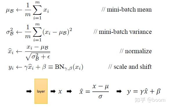 详解Layer Normalization和Batch Normalization - 知乎