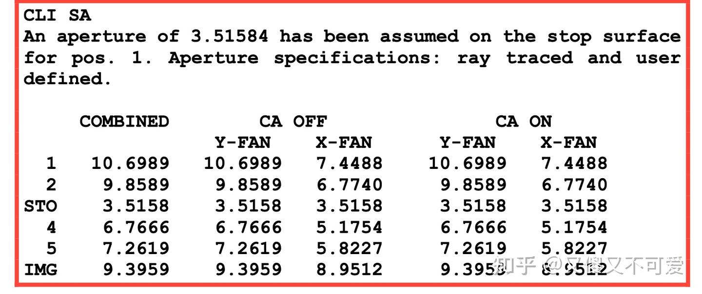 Designing Optics Using CODE V[Chapter 5]-光阑和光瞳以及入窗和出窗（一） - 知乎