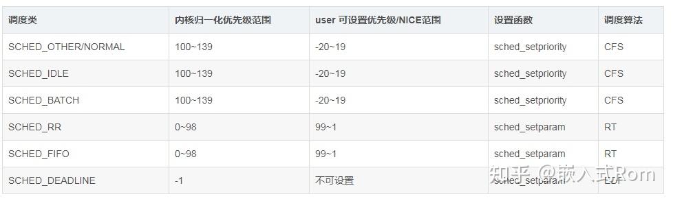 Linux进程优先级设置简介 - 知乎
