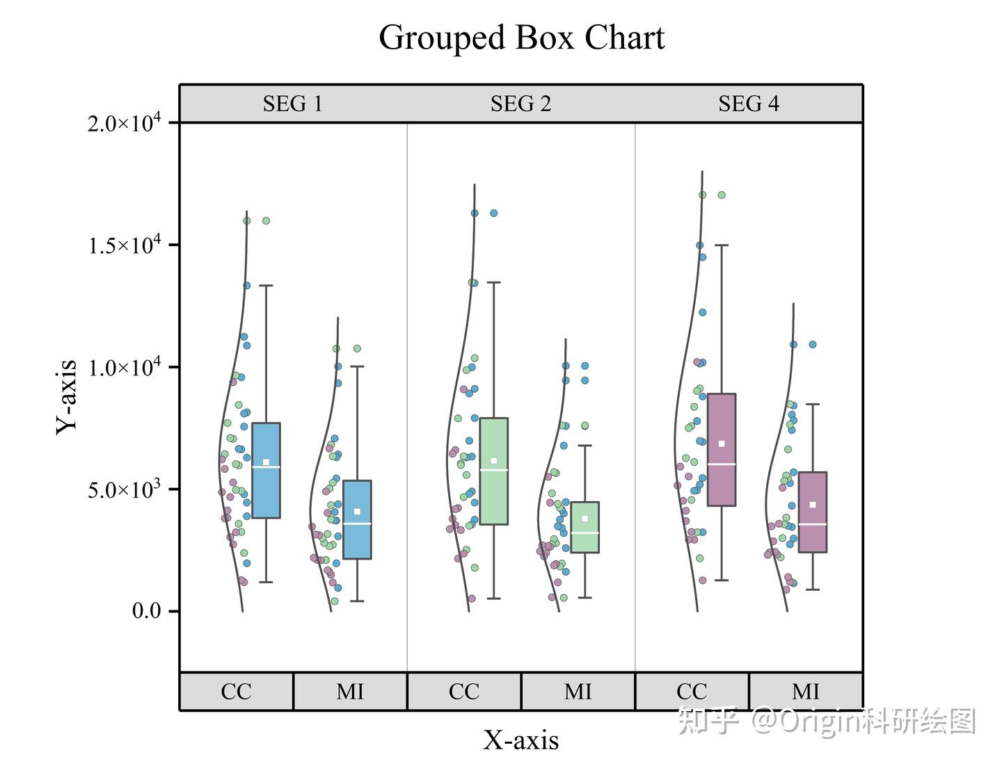 Origin科研绘图：分组箱线图 - 知乎