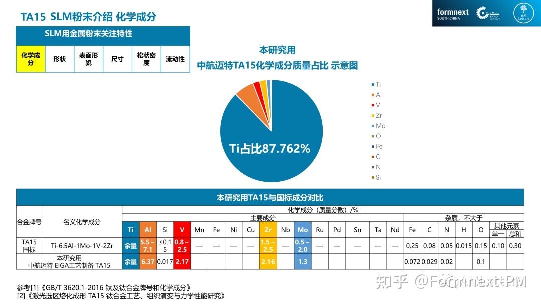 全面了解TA15第一期 - 知乎