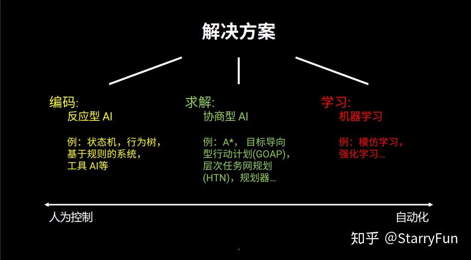 Behaviour Designer 行为树插件 - 知乎