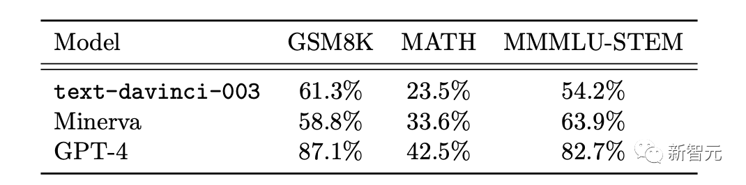 微软154页GPT4论文《人工通用智能的星星之火:GPT-4的早期实验》 - 知乎