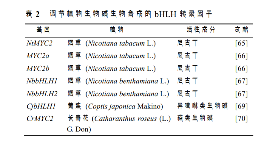 bHLH基因家族分析 - 知乎
