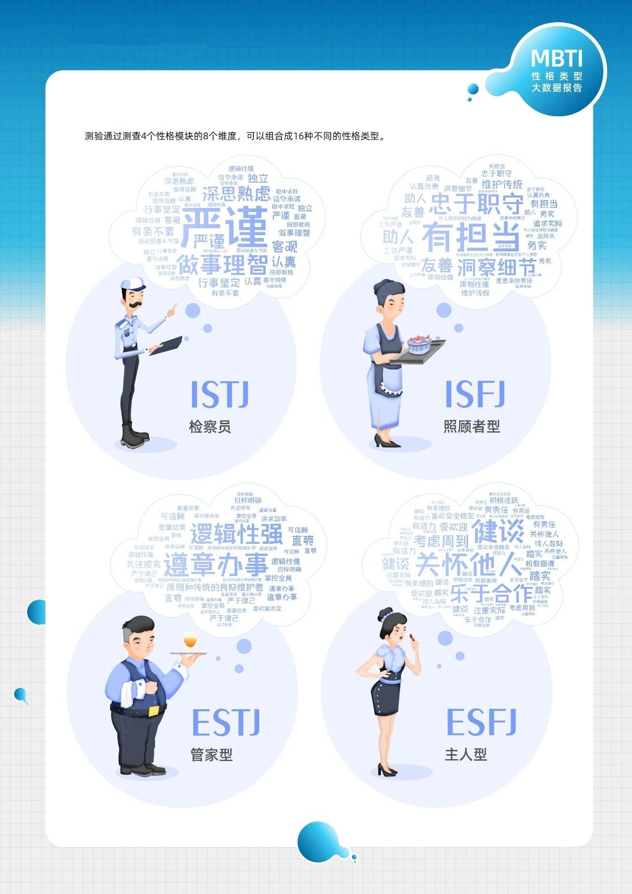 MBTI性格类型理论、分类及适合职业 - 知乎