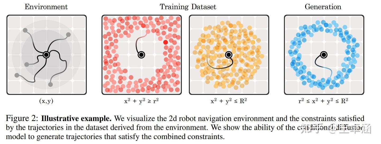 文章阅读-18 Is Conditional Generative Modeling All You Need For Decision-Making? - 知乎