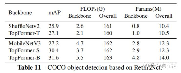 [CVPR2022]TopFormer: Token Pyramid Transformer for Mobile Semantic Segmentation - 知乎