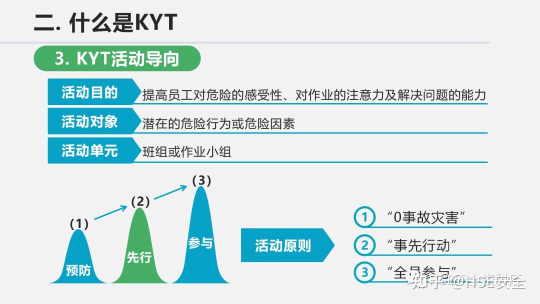 PPT | 【课件】KYT危险预知活动 - 知乎