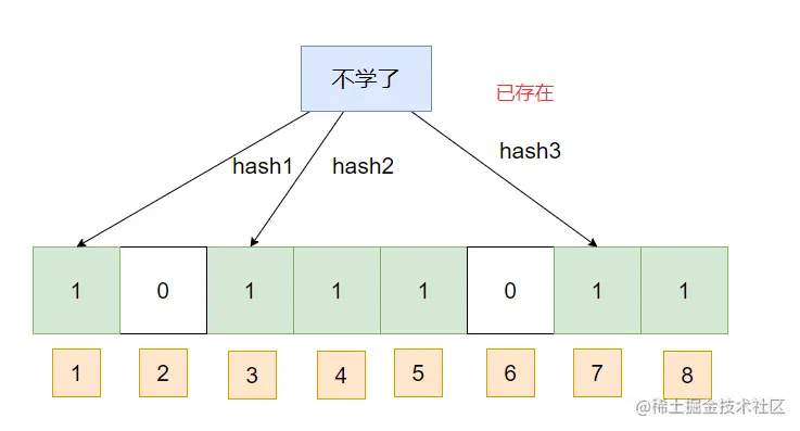 java实现布隆过滤器 - 知乎