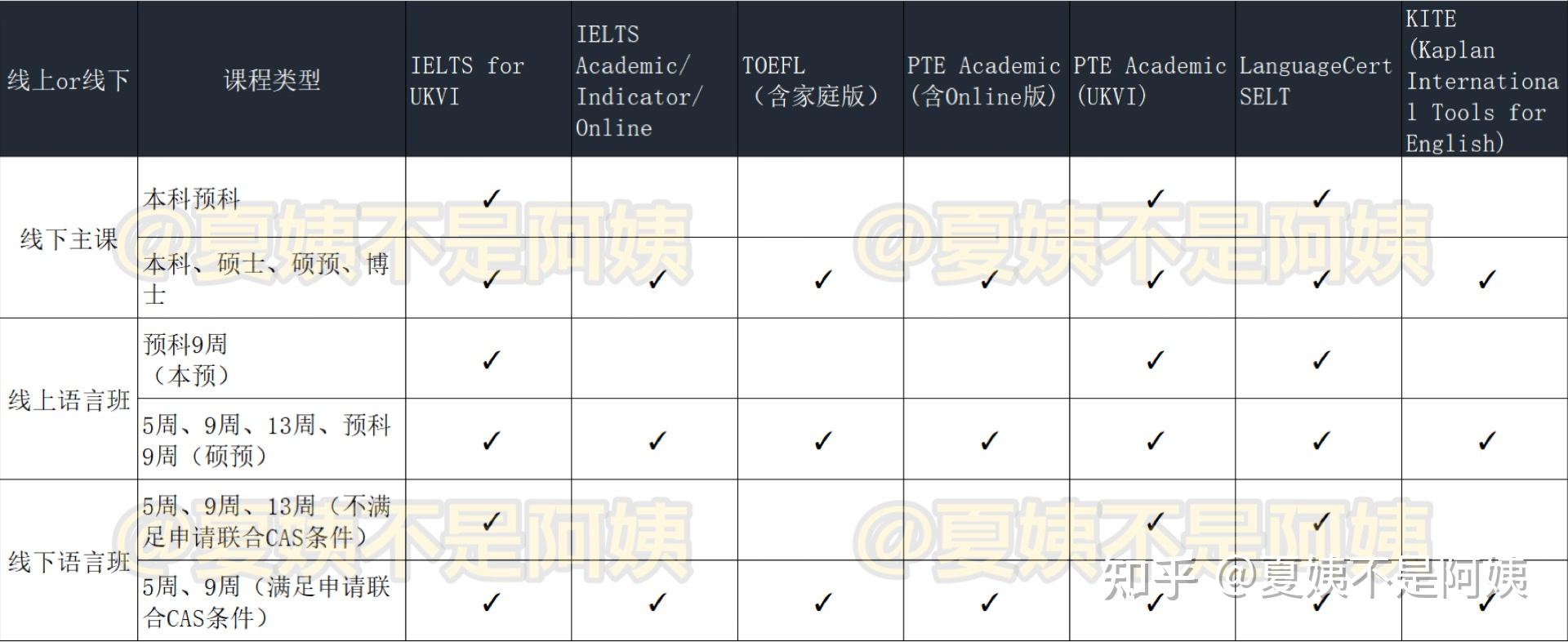 24FALL | QM伦敦玛丽女王大学又又又更新了申请要求 - 知乎