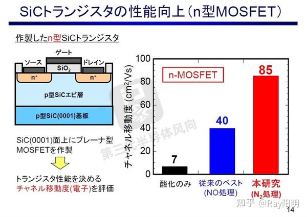 Traps at the SiC/SiO2 Interface-SiC/SiO2界面陷阱 - 知乎