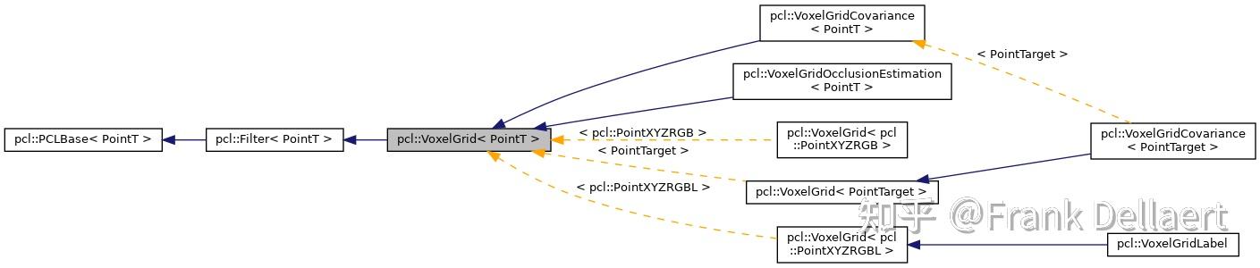 PCL中VoxelGrid(体素栅格)的DownSample(降采样) - 知乎