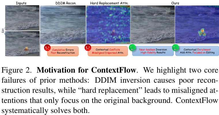 ContextFlow：无需训练的视频编辑新范式，实现电影级魔改！ - 知乎