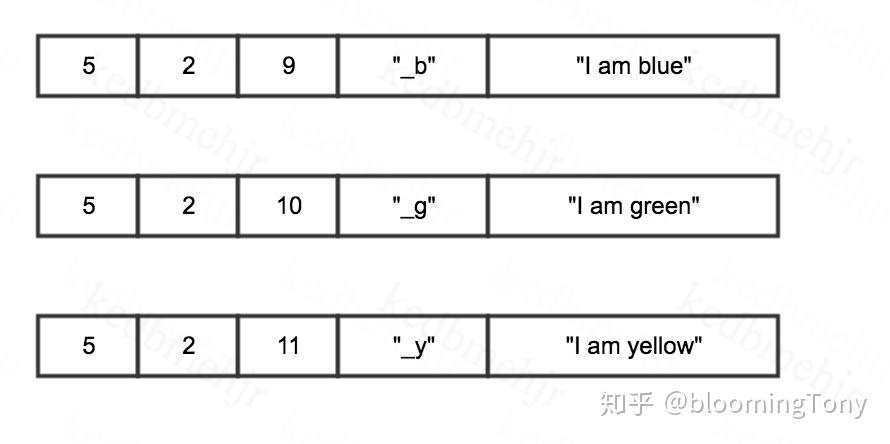 浅析RocksDB的SSTable格式 - 知乎