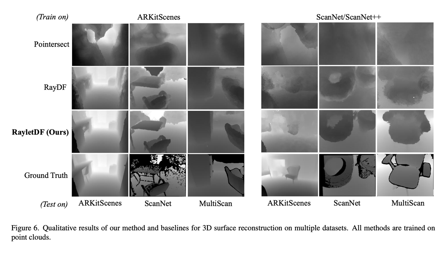 ICCV'25 Highlight｜RayletDF：突破场景限制的3D表面重建新范式 - 知乎