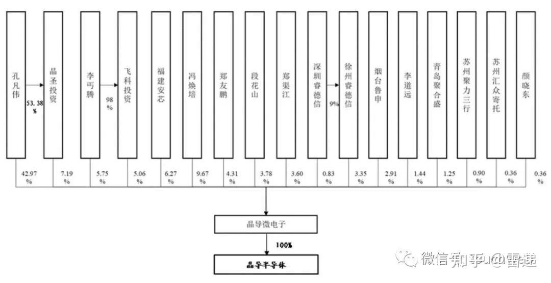 IPO 11 50 ipo-11-50