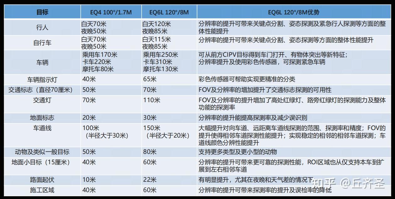 EyeQ6L 系统方案介绍 - 知乎