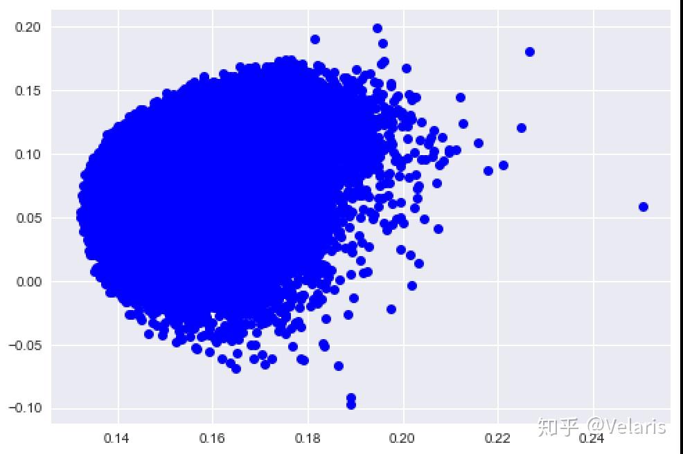 Calculate Markowitz Efficient Frontier In Python - 知乎
