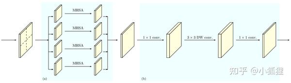 【Transformer】HRFormer: High-Resolution Transformer for Dense Prediction ...