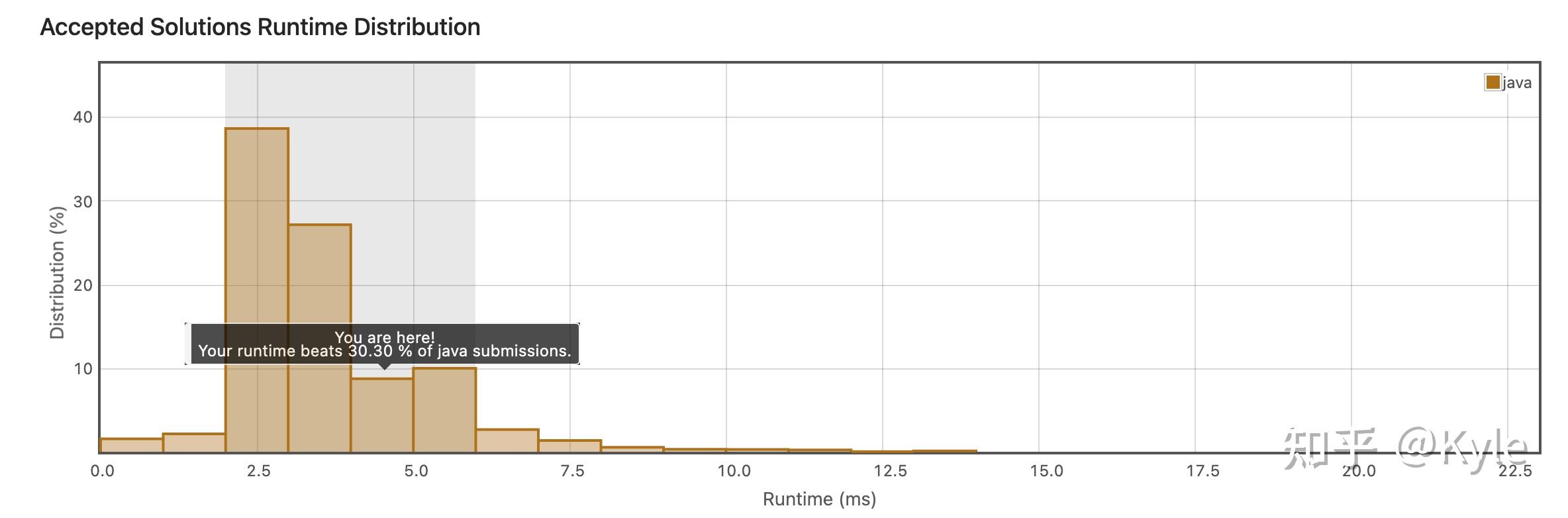Intersection of Two Arrays II 两个数组的交集 II - 知乎